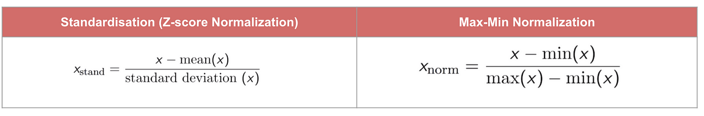 Aman s AI Journal Primers Standardization Vs Normalization