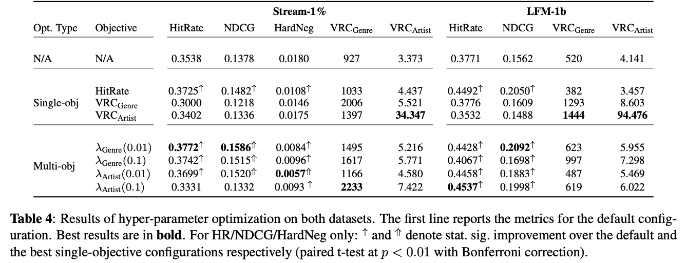 Aman's AI Journal • Recommendation Systems • Research Papers